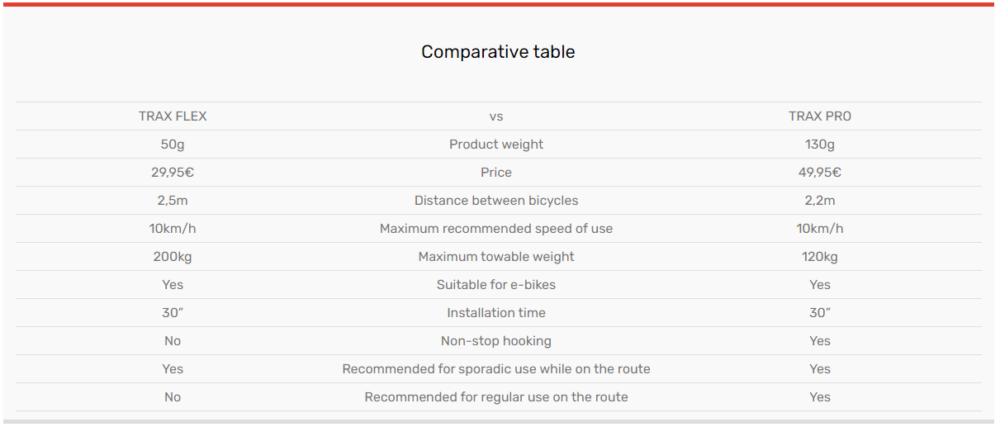 TABLA COMPARATIVA DE SISTEMAS DE REMOLQUE TRAX PRO VS TRAX FLEX - TraxBike